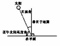 太阳天顶角是表示太阳位置的一种方式 其与正午太阳高度角的关系如右图所示 读图回答41题 41冬至日 太阳天顶角为零的地区位于 A