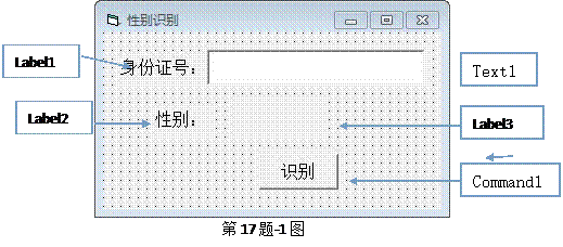 Vb每题1分，共4分 现要求编写vb程序，界面如第17题 1图所示。程序功能如下：在文本框text1中输入身份证号码，单击 识别”按钮command1，在标签label3中输出对应的性别
