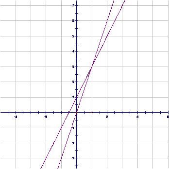 在同一坐标系中作出， y=2x+1，，的图像 ——青夏教育精英家教网——