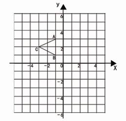 如图所示， ABC的三个顶点坐标分别为A(-1,3)，B(-1,1)，C(-3,2)。 (1)请画出 ABC关于y轴对称的 ；(2)以原点O为位似中心，将 放大为原来的2倍，得到 ，并求出的值 ...