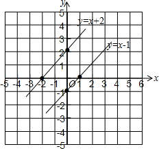 画出函数y=x-1和y=x+2的图象．并说明方程组$\left\{\begin{array}{l}{x-y-1=0}\\{x-y+2=0}\end{array}\right.$的解的情况 ...