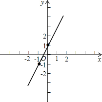画函数y=2x+1的图象(先填下表.再在图中的直角坐标系中描点.连线) x-2.5-2-10122.5y 题目和参考答案——青夏教育精英家教网——