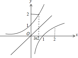 已知函数y=ex与函数y=lnx的图象关于直线y=x对称.请根据这一结论求:$\int 1^2$lnxdx=2ln2-1． 题目和参考答案——青夏教育精英家教网——