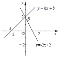 如图是一次函数y=kx+b的图象．(1)根据图象.求直线y=kx+b的表达式,(2)在图中画出函数y=-2x+2的图象,(3)当y=kx+b的函数值大于y=-2x+2的函数值时.直接写出x的 ...