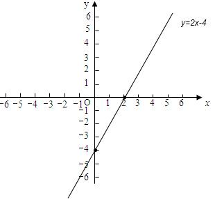 已知:一次函数y=2x-4．(1)在直角坐标系内画出一次函数y=2x-4的图象．(2)求函数y=2x-4的图象与坐标轴围成的三角形面积．(3)当x取何值时.y＞0． 题目和参考答案——青夏教育 ...