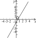 已知函数y=2x-1．(1)在直角坐标系中画出这函数的图象,.B是否在函数y=2x-1的图象上,(3)当x取什么值时.y≤0． 题目和参考答案——青夏教育精英家教网——