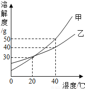  1 2