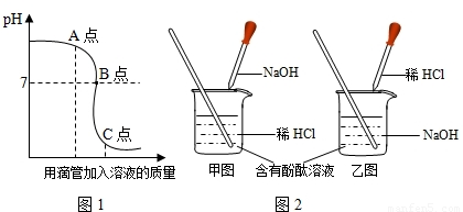  A B t1 50g 15g C t2 