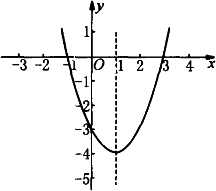 画出函数y＝x2-2x-3的图象.并根据图象回答: (1)方程x2-2x-3＝0的根是什么? (2)当x取何值时.函数值大于0?函数值小于0? 题目和参考答案——青夏教育精英家教网——