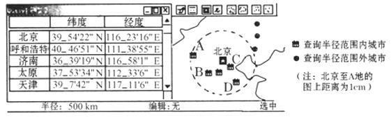 当今.3S技术在生产.生活和科研中的作用越来越突出.运用有关3S知识.回答下列问题. (1)GIS具有强大的查询功能.根据图4-26显示的查询 ...